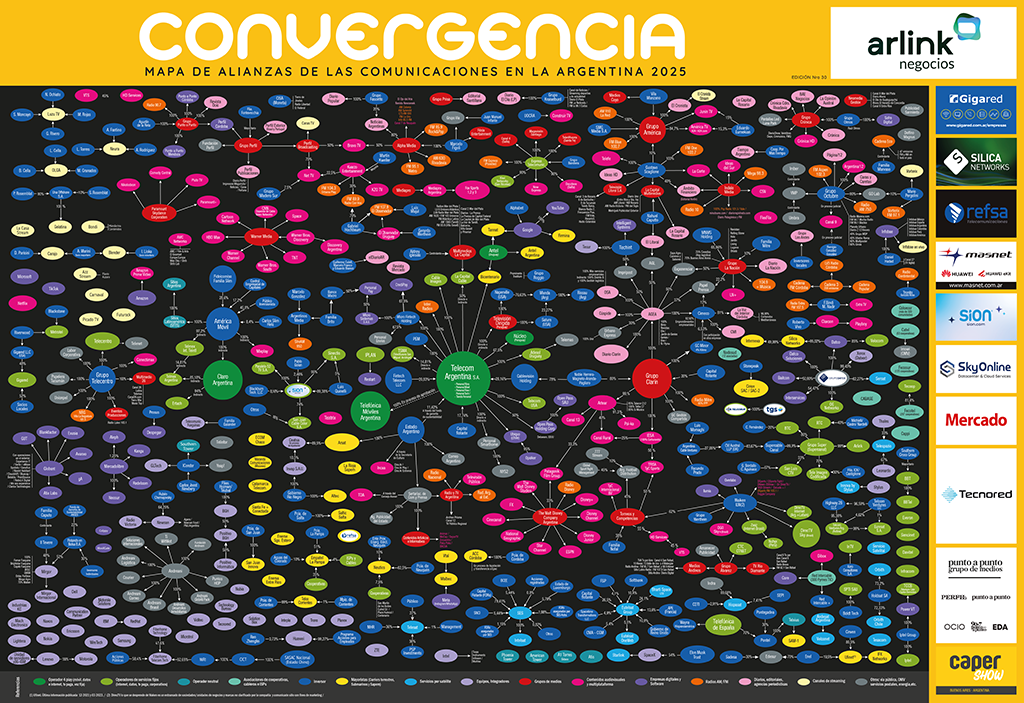 Mapa de Alianzas de las Comunicaciones en la Argentina 2025 ...